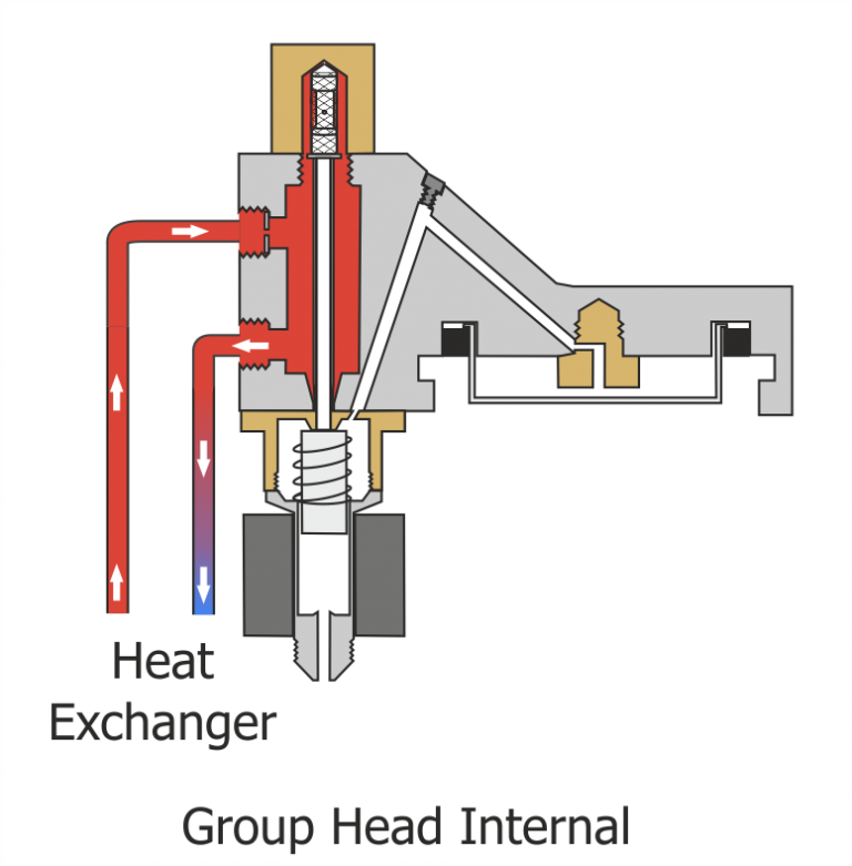 Espresso Machine Group Head - Espressocare