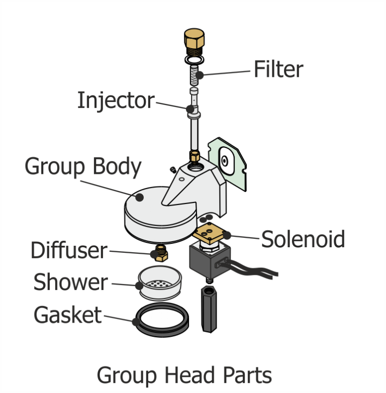 Espresso Machine Group Head - Espressocare